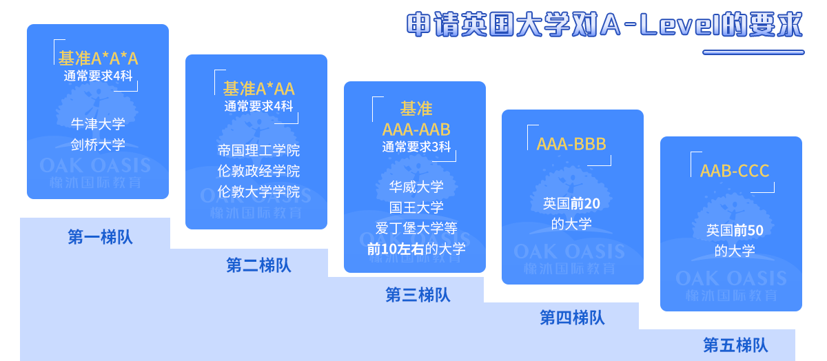 A-Level-A-Level课程-A-Level课程培训-A-Level辅导-橡沐国际教育